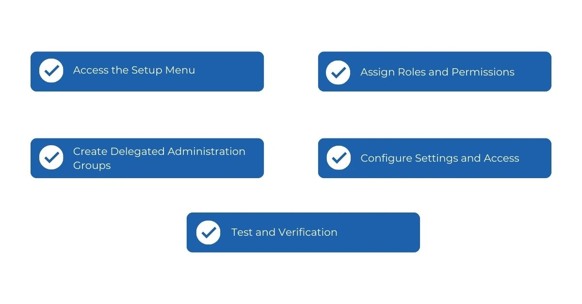 Salesforce Delegated Administration: Complete Guide